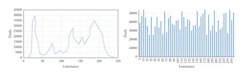 Error Classification Frame Diagram A Comparison Of Front Image Download Scientific Diagram
