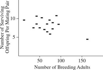 AP Biology Free Response Practice Test APstudy Net