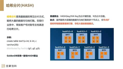 金点分享 Gdca系列教程之四：goldendb数据分片介绍 墨天轮