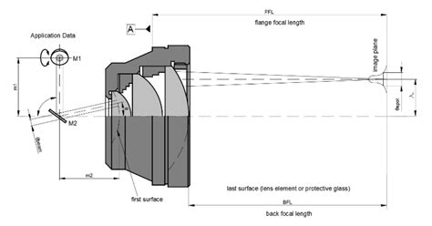 Mastering The F Theta Scanning Lens Part 2 Avantier Inc