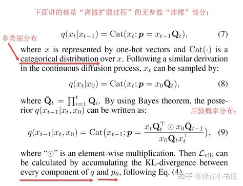 [细读经典]基于扩散模型做非自回归文本生成 综述 知乎