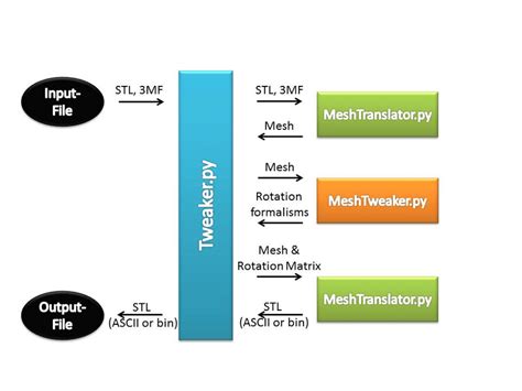 Topology Of The Tweaker S Software Components Download Scientific Diagram