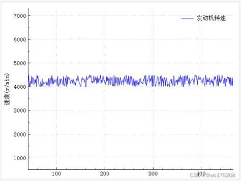 Qcustomplot 绘制曲线 Csdn博客