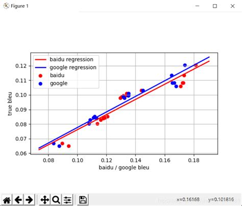 【python】线性回归 scipy stats python scipy stats linregress csdn博客