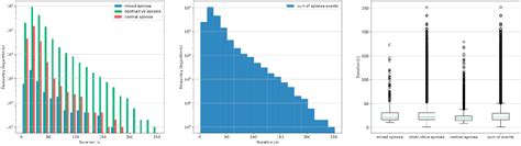 Figure 4 From Design Of A Sleep Apnoea Detection System For A Home Environment Semantic Scholar