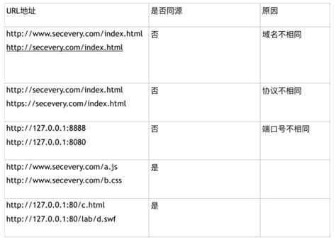 Xss漏洞xss漏洞在ru参数处可插入html语句进行闭合 Csdn博客
