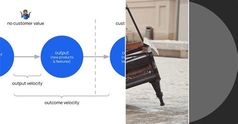 List Prioritization And Efficiency Curated By Ufuk İĞde Medium