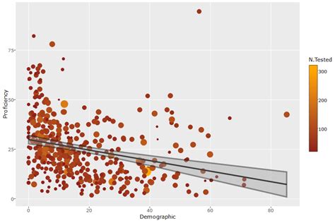 R Remove Border Lines On Geomsmooth Confidence Interval Using Ggplotly Stack Overflow