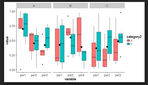 Two Layer Or Grouped Axes Label Ticks Issue 2799 Plotly Plotly