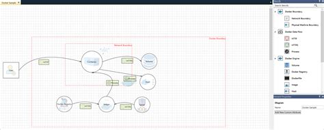 Threat Modeling Tool Docker Templates Der Benji Father Devsecops