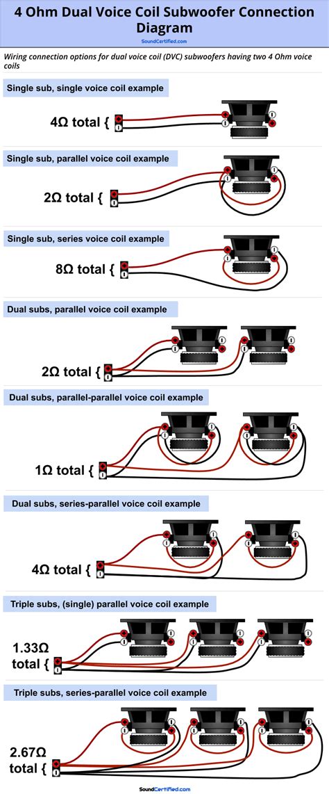 Wiring A Dual 4 Ohm Sub To 2 Ohms