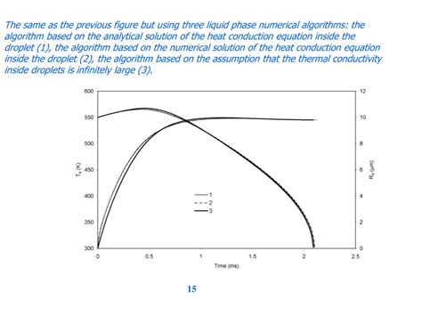 Ppt Modelling Of Droplet Heating And Evaporation In Computational Fluid Dynamics Codes
