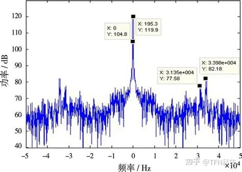 选择频谱分析仪应该从哪些方面入手？这里告诉您 知乎