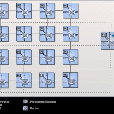 Fine Grained Clock Gating Download Scientific Diagram