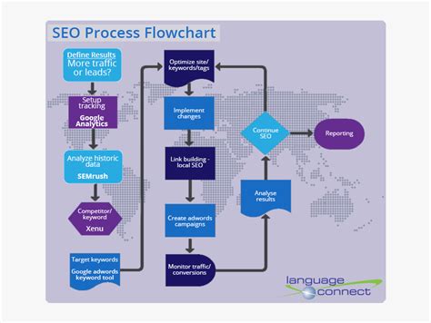 Ai Flow Chart Diagram Programming Flowchart Generator Learn