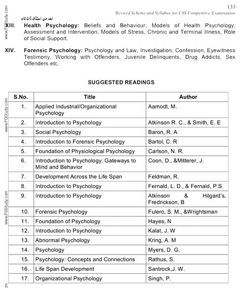 Fpsc Css Exam Syllabus 2020 Page No 136 Of 158