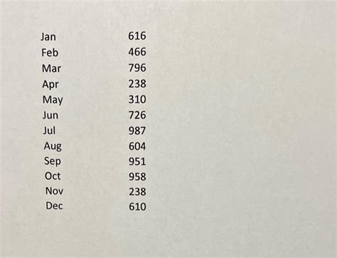 Solved Chapter 07 Monthly Sales Create A Program That Reads