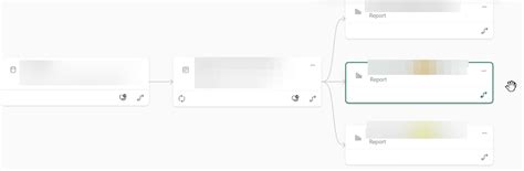 different reports are triggering opening while testing rls power bi