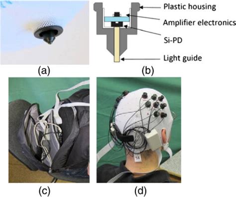 Wearable Fnirs System A Photo Of A Miniaturized Light Emitting Download Scientific Diagram
