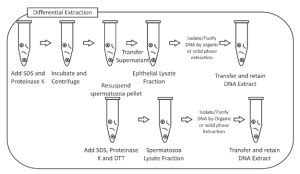 IIT JEE NEET Notes On Differential Extraction By Unacademy