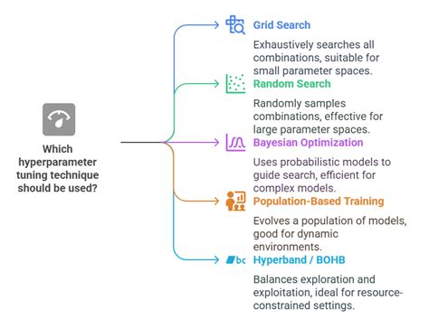 Hyperparameters In Machine Learning