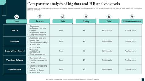 Big Data And Hr Analytics Powerpoint Ppt Template Bundles Ppt Slide