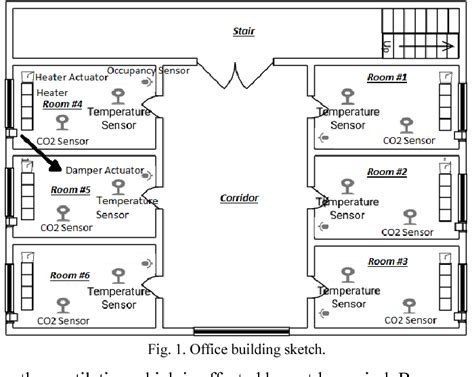 Figure 1 From Automatic Model Based Fault Detection And Diagnosis Using Diagnostic Directed