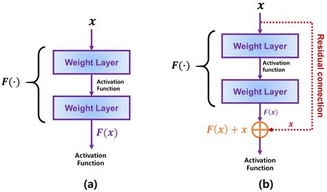 Sensors Free Full Text Hyadamc A New Adam Based Hybrid Optimization Algorithm For
