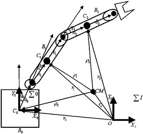 Trajectory Tracking Control Method For Space Manipulator Based On Cross Scale Model Eureka