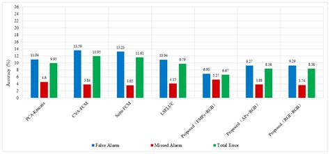 spatial spectral feature fusion coupled with multi scale segmentation voting decision for