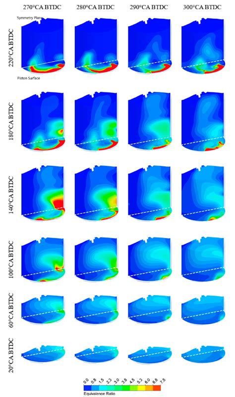 Figure 1 From Numerical Investigations Of Injection Timing Effects On A