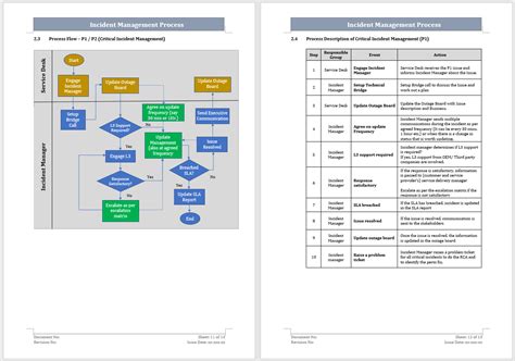 Incident Management Templates Bundle Itsm Docs Itsm Documents And Templates