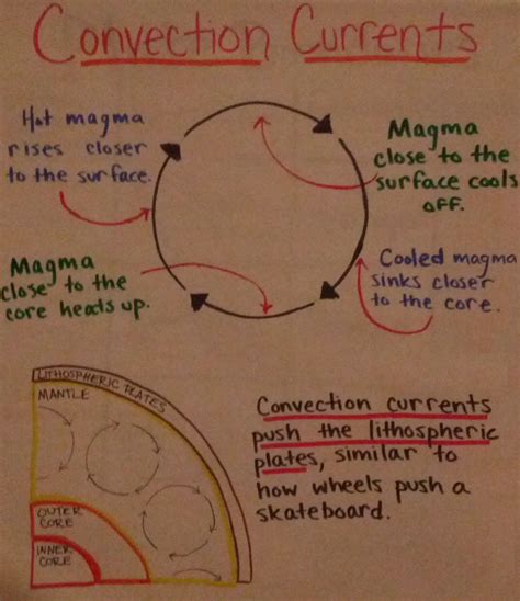 Convection Current Quotes