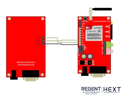 Difference Between Sim800l Sim800a Sim900a Regent Electronics