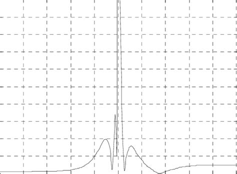Implemented And Ideal Non Linear Function Relative Error Download Scientific Diagram