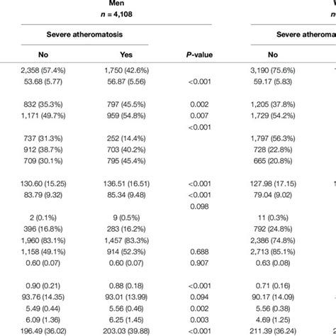 Analysis Pipeline Ascvd Atherosclerotic Cardiovascular Disease Or Download Scientific