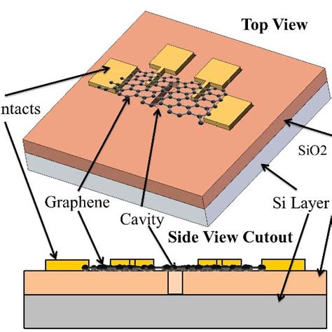 PDF Strain Engineering In Suspended Graphene Devices For Pressure Sensor Applications