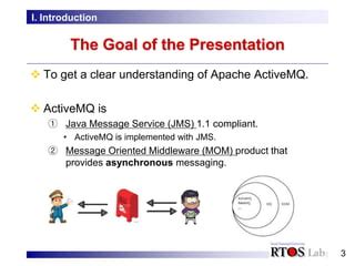 Introduction To ActiveMQ PPTX