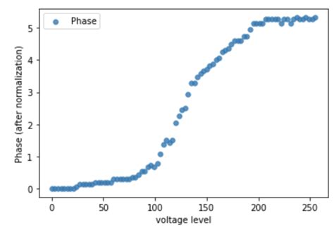 Tutorial 03 Quantization Aware Device To System Co Design — Lightridge 0 2 2 Documentation