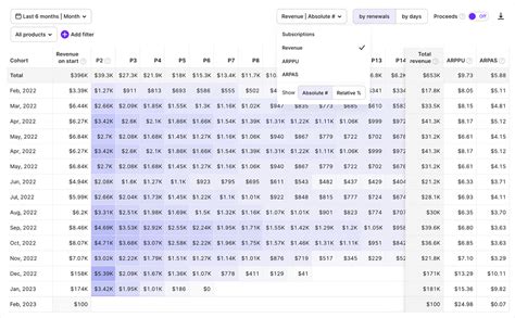 How To Calculate And Improve Saas Customer Lifetime Value Ltv Adapty