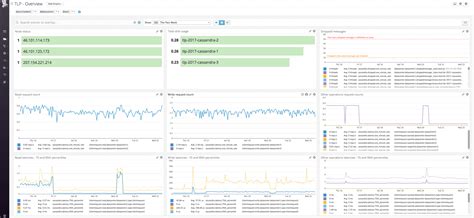 8 Best Tools To Monitor Apache Cassandra In 2025