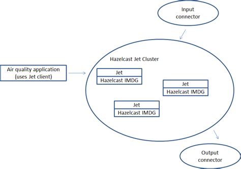 Popular Frameworks For Big Data Processing In Java Jvm Advent
