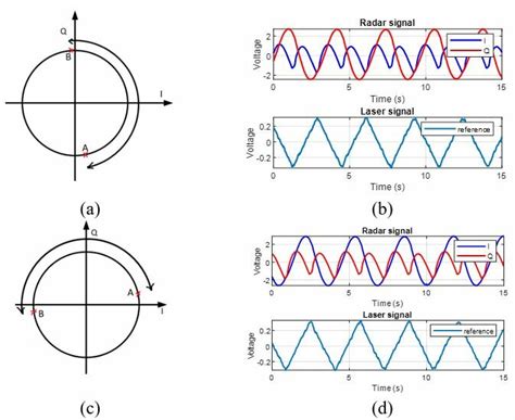 Analysis Of Imbalance Situation Download Scientific Diagram