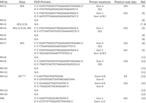 Isoform Specific Pcr Primers For Detecting Ar Vs Download Table