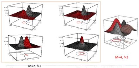 模式识别（贝叶斯决策） Sirlis