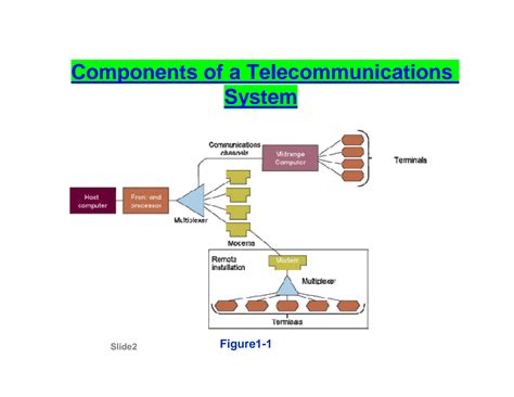 Solution Components Of The Telecommunications Studypool