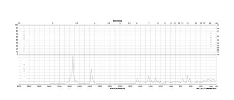 N 2 Mercaptoethylacetamide1190 73 4 Raman Spectrum
