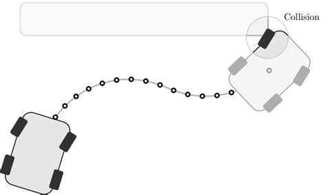 1 Collision Detection Download Scientific Diagram