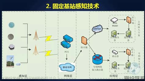 智能感知技术人工智能基础第10页大山谷图库