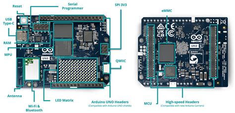 Arduino Se Fait Racheter Par Qualcomm